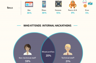 Insights | BeMyApp Agency