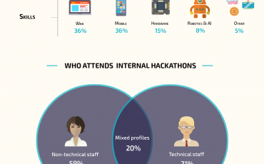 Insights | BeMyApp Agency